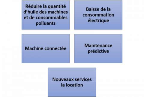 Nos engagements RSE | Machine-Outil-N2C